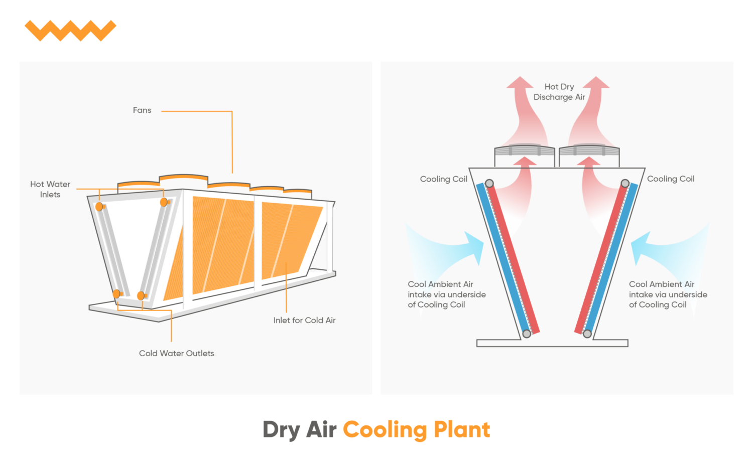 Data Centre Cooling in the Age of AI and High-Density Computing ...